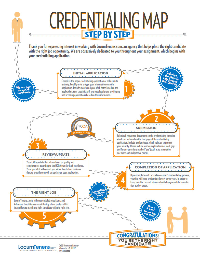 Credentialing Licensing Tips Locumtenens